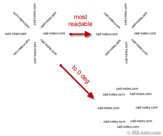 AutoCAD Tip Rotate Multiple Texts To Readable Orientation CADnotes