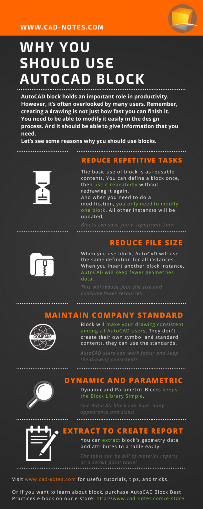 5 Reasons Why You Should Use AutoCAD (Infographics) – 【Autocad Design ...