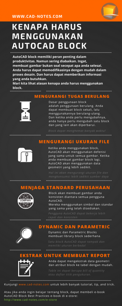 5 Alasan Kenapa Harus Menggunakan AutoCAD Block (Infografis) | CADnotes