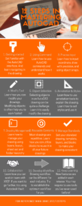 12 Steps in Mastering AutoCAD (Infographic) | CADnotes