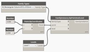 Placing an Element in Revit using Dynamo | CADnotes