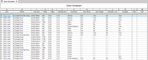 Revit Schedules 101 – Part 2: Key Schedule | CADnotes