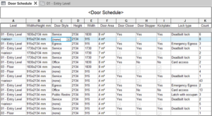 Revit Schedules 101: Organizing the Data | CADnotes